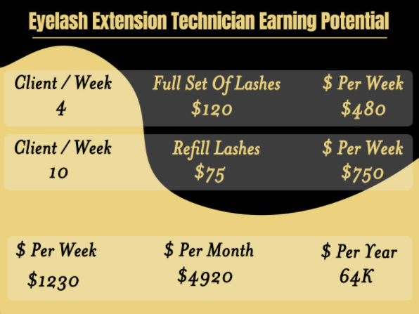 How Much Money Do Eyelash Extension Technicians Make In A Year ...