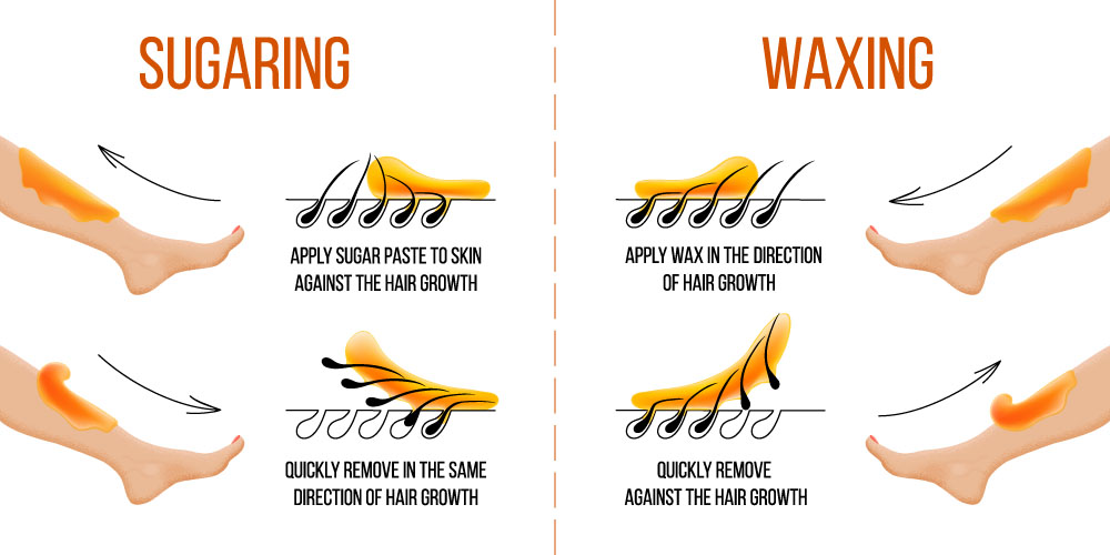 BROW WAXING - Sugaring VS Waxing - Cosmopolitan Academy
